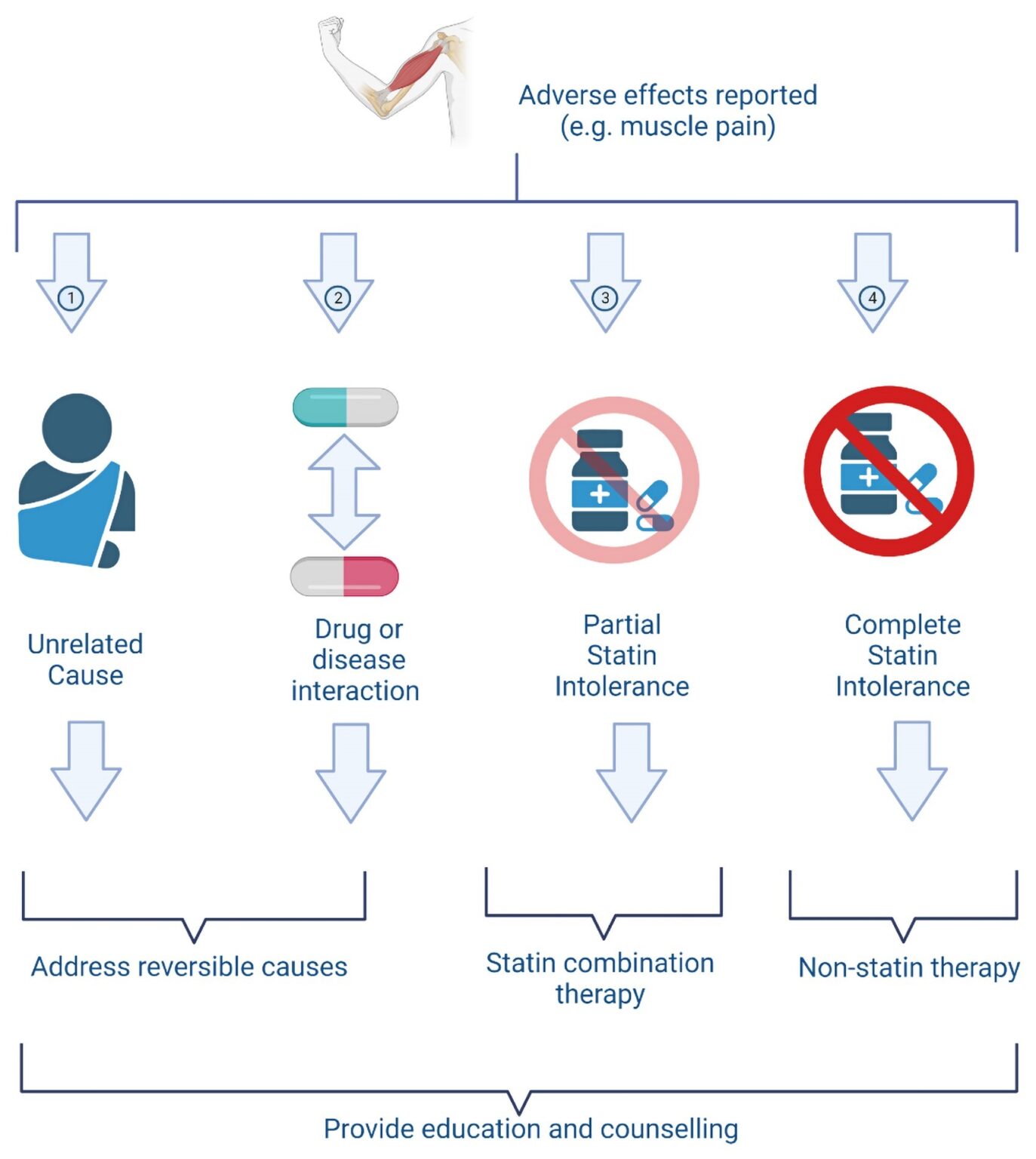 New ILEP individual recommendations for patients with statin ...
